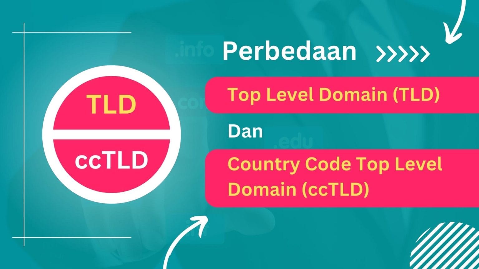 Perbedaan Top Level Domain (TLD) Dan Country Code Top Level Domain ...